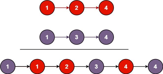 21 - Merge Two Sorted Lists | Leetcode 21 - Merge Two Sorted Lists | Leetcode